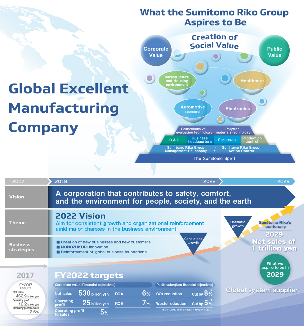 Sumitomo Riko Company Limited.